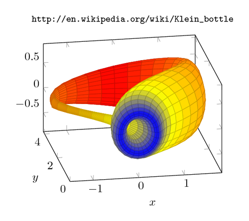 Klein bottle – PGFplots.net