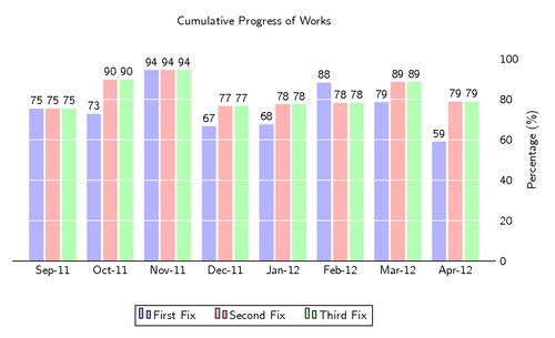 Bar chart with multiple series – PGFplots.net